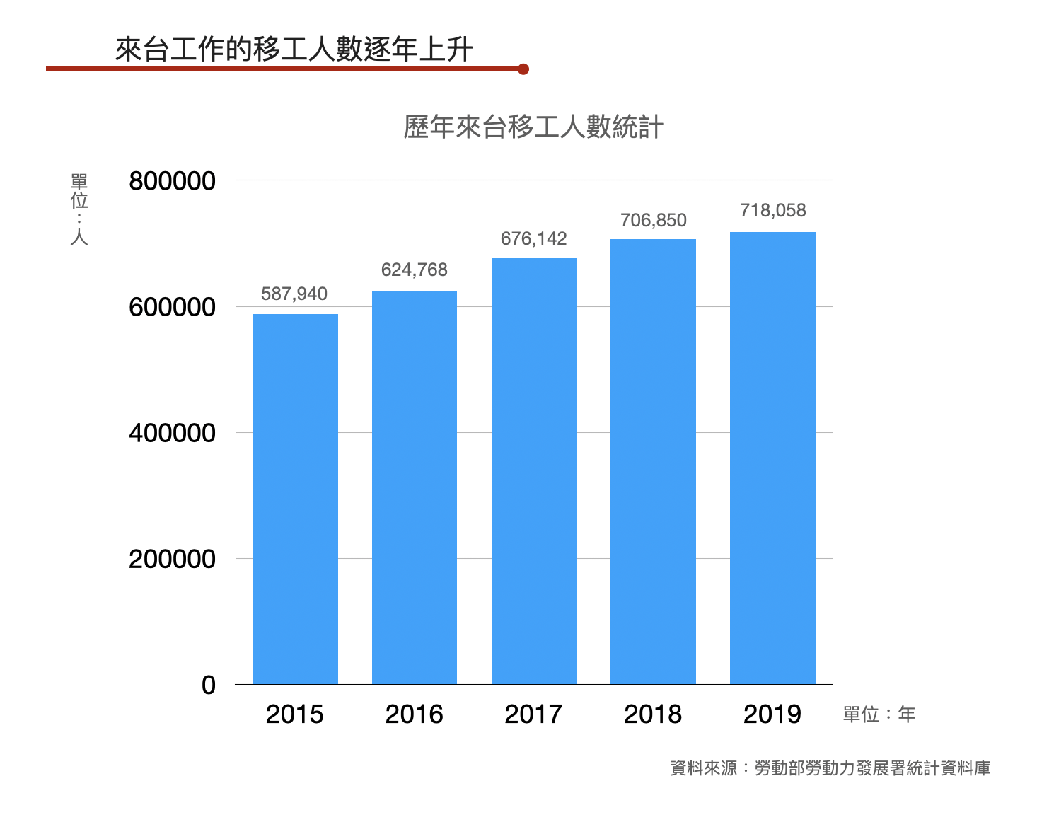6 – 世新大學小世界