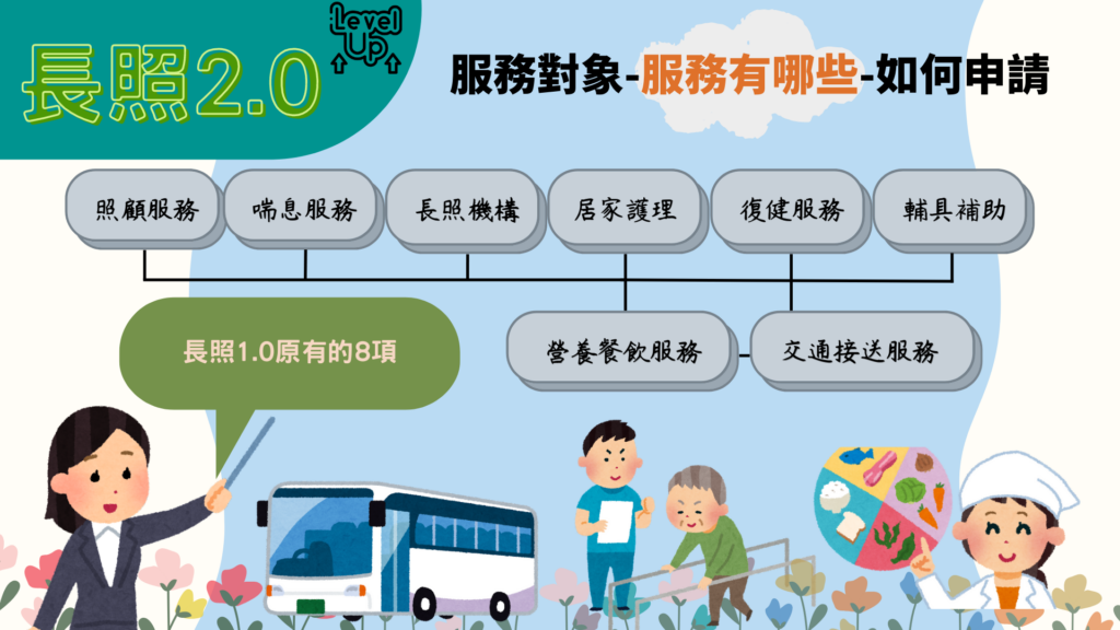 2 – 世新大學小世界