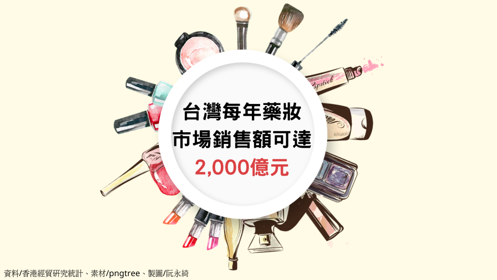 1 – 世新大學小世界